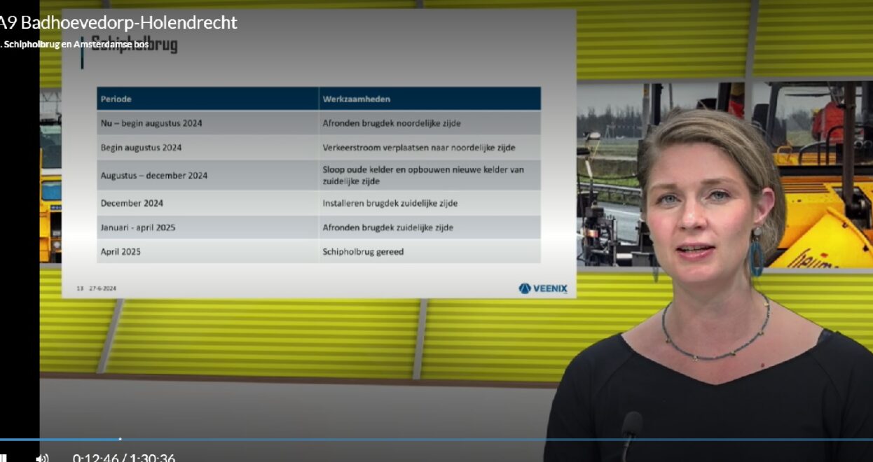 Terugkijken webinar Amstelveen - Rijkswaterstaat